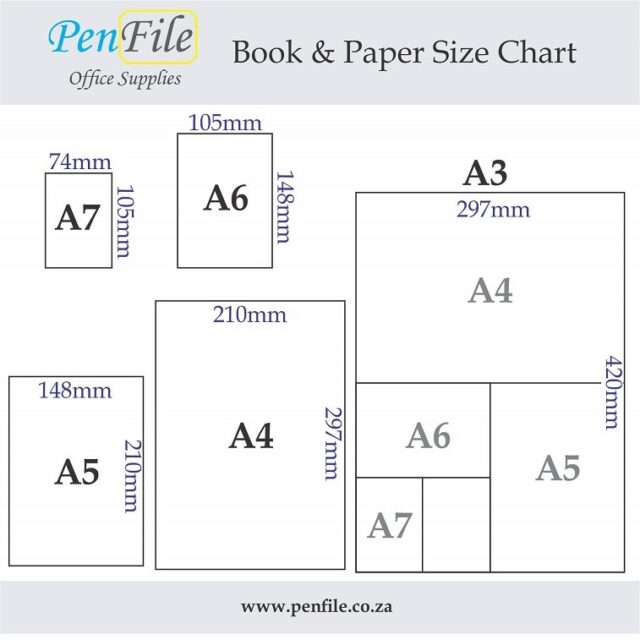 Info Charts | Penfile.co.za