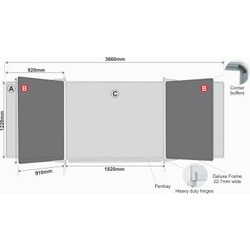 Parrot Educational Board Centre Panel 2420 x 1220mm Non-Magnetic Chalk ...